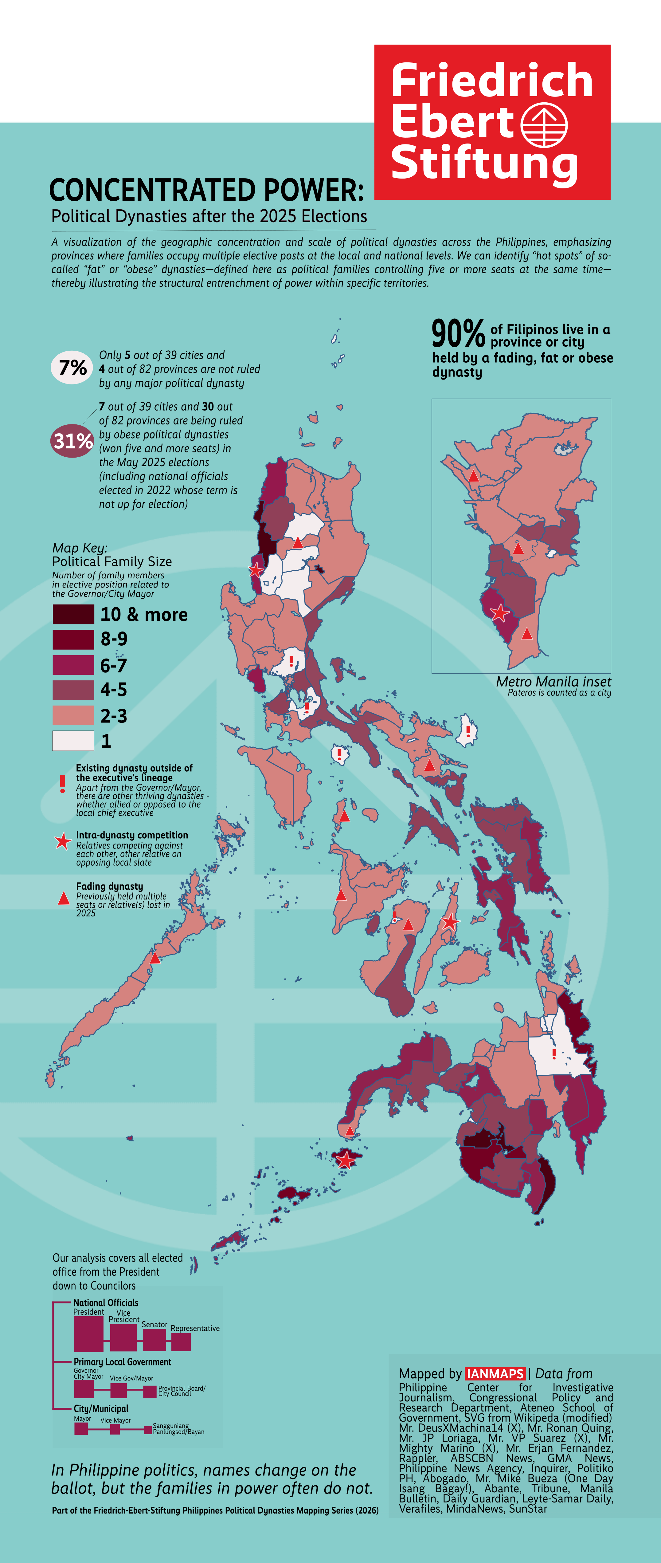 The structural persistence of dynastic rule in the Philippines